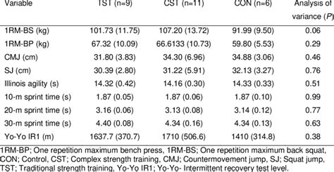 Differences Between Groups Before The Training Intervention Download