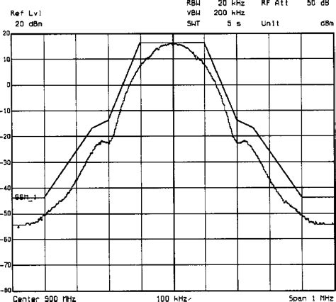Amplified Output Spectrum Of Gmsk Signal With Bt 03 Download