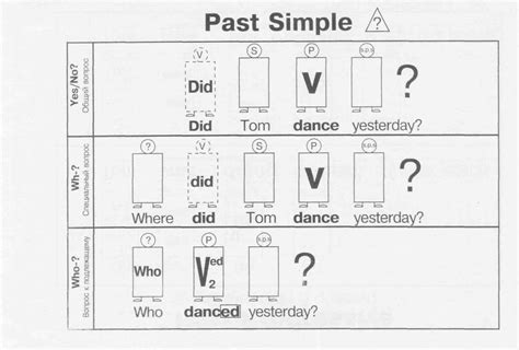 Построение Past Simple