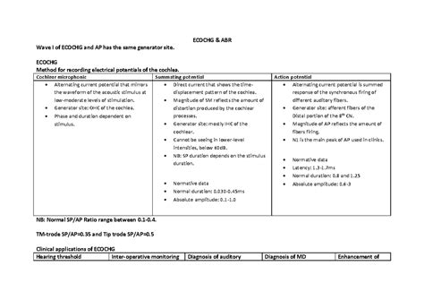 Abr Normative Data Ecochg And Abr Wave I Of Ecochg And Ap Has The Same Generator Site Ecochg