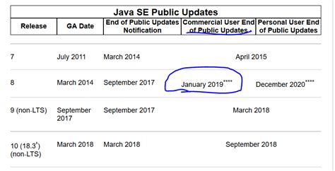 java 11正式发布，新特性解读 infoq