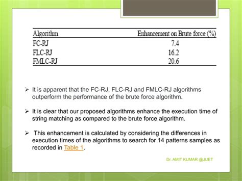 String Matching Naive Pdf