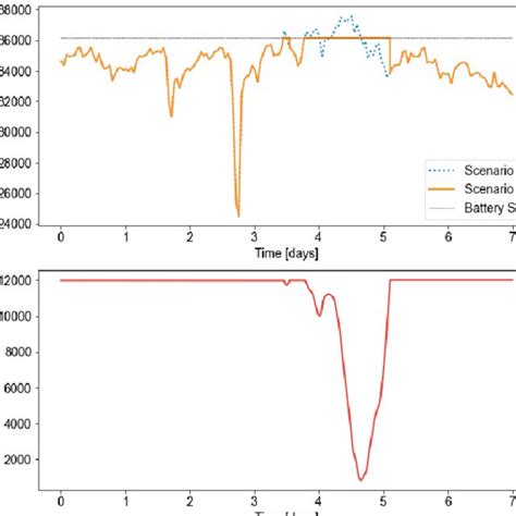 Battery Simulation Result Download Scientific Diagram