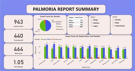 Olamilekan Sodeinde On Linkedin Excel Dataanalysis