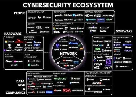 Cybersecurity Software Secaudi Cyber Security