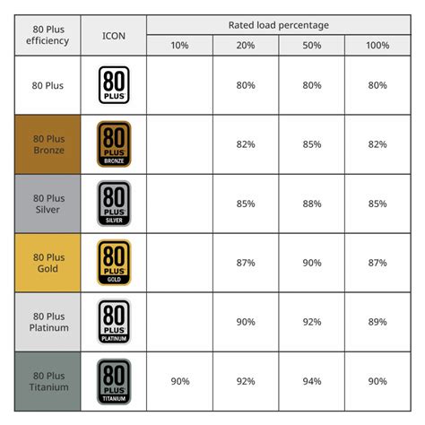 80 Plus Ruby Psu Efficiency Rating Csb Ias Academy