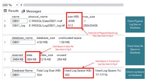 dealing with transaction log growth sqlservercentral