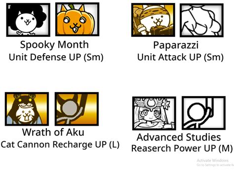 Discuss Everything About Battle Cats Wiki Fandom