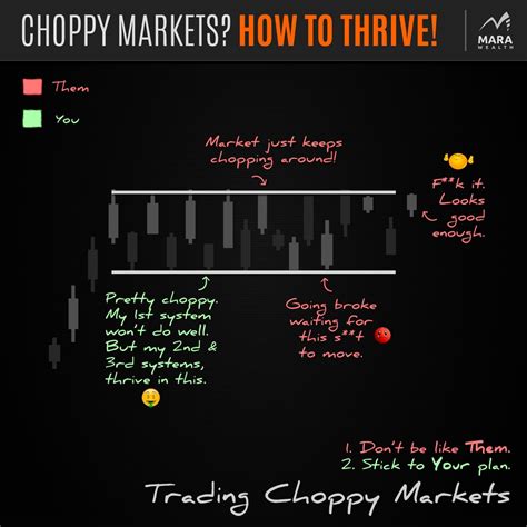 Turban Trader AI Navaldeep On Twitter Best Suggestion