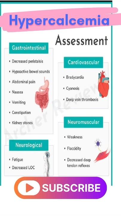 Hypercalcemia Assessment Nursing Ytshorts Trending Youtube