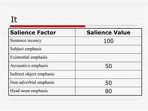 Anaphora Resolutionpptx