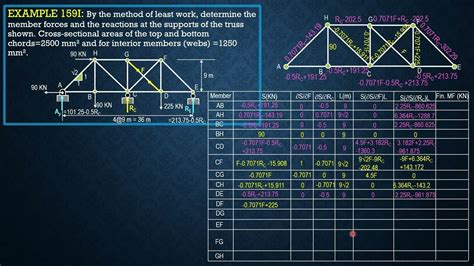 Structural Analysis Example 159i Youtube Structural Analysis Example 159i Youtube