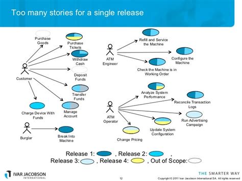 Use Case2 0