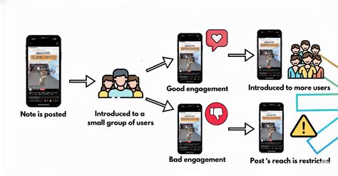 A Complete Guide On What Rednote Is And How It Works The Wechat Agency