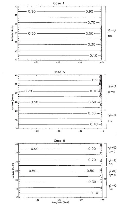 Adimensional Potential Vorticity Ns No Slip Q C Constant
