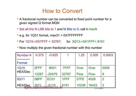 Fixed Point Conversion Pdf Computing Technology And Computing
