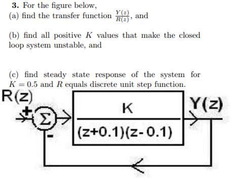 Solved For The Figure Below A Find The Transfer Chegg