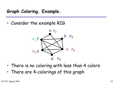 Ppt Register Allocation Via Graph Coloring Powerpoint Presentation