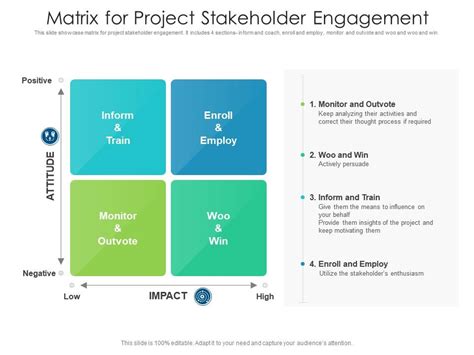 Matrix For Project Stakeholder Engagement Presentation Graphics