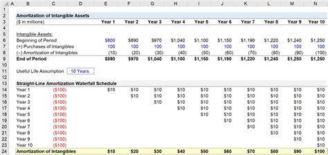 What Is Amortization Of Intangible Assets Formula Calculator