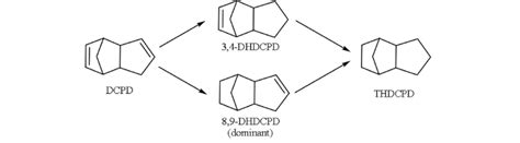 Consecutive Hydrogenation Of Dcpd Download Scientific Diagram