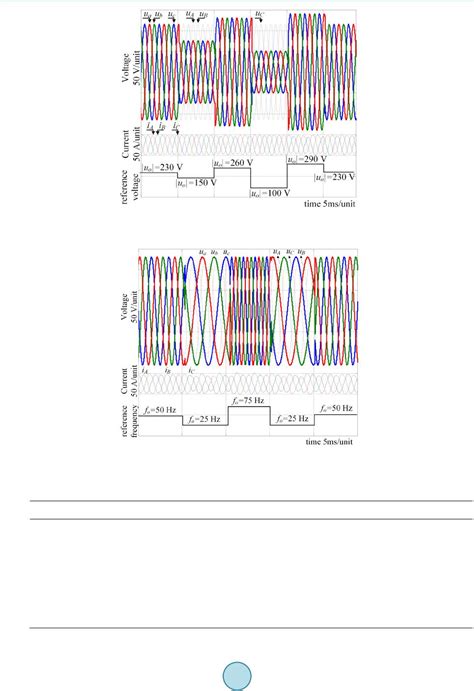 Model Predictive Control Circuit Of The Current Source Matrix Converter