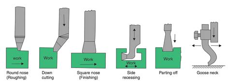 How Do The Shapers And Planers Work Extrudesign