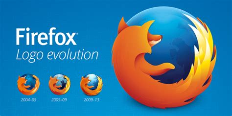 The History And Evolution Of Firefox Logo Designhooks