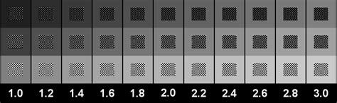 Gamma Chart Ponasa