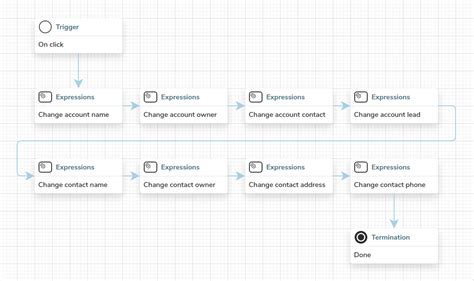 Best Practices Corteza Docs