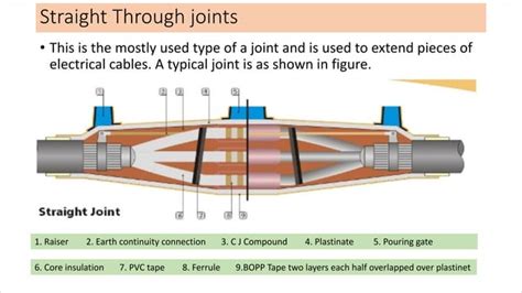 Eiae Unit 4 Jointing Of Cables1 Pdf Technology And Computing