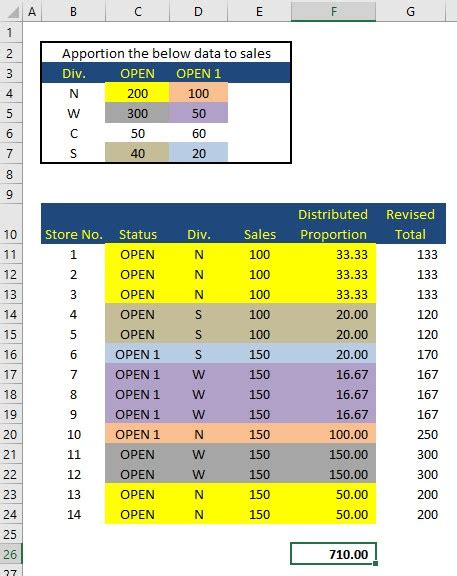 Formula Forensics 040 Apportioning Sales By Criteria