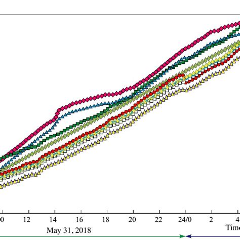 Pdf Calculation Of The Ephemeris And Clock Corrections Of Glonass And