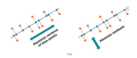 Mastering Pca A Quick Guide To Dimensionality Reduction” By Yash Shirsat Apr 2025 Medium