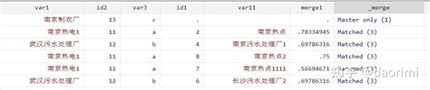 stata学习笔记 科研笔记 数据匹配与合并 知乎