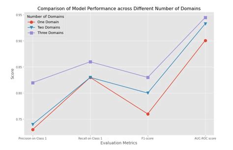 Dataanalysis Datamesh Federatedlearning Datadomains Ml Ai Salman Toor