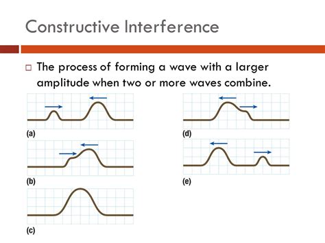 Interference Of Waves Section Ppt Video Online Download Worksheets