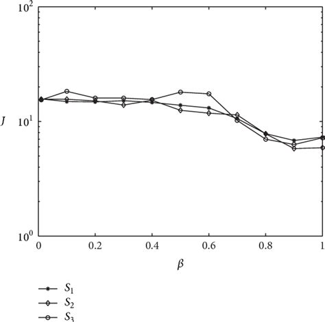 Figure 22 From Design Of Fuzzy Fractional Pd I Controllers Tuned By A Genetic Algorithm