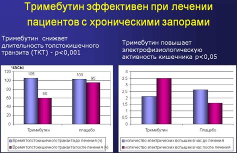 Аналоги Тримедата дешевле - список российских препаратов схожих по ...