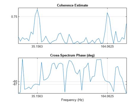 measure signal similarities matlab and simulink example mathworks india