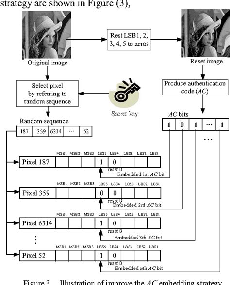figure 3 from the first robust image tamper detection scheme under