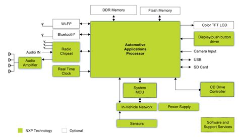embedded flash scaling limits