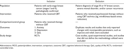 Picos Of Including Studies In The Meta Analysis Download Table