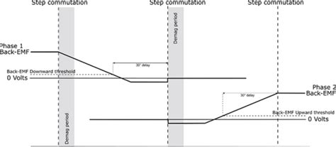 Filestm32 Mc 6stepum 15png Stm32mcu Filestm32 Mc 6stepum 15png Stm32mcu