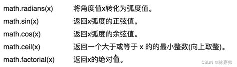 Python绘画python画画的代码 Csdn博客