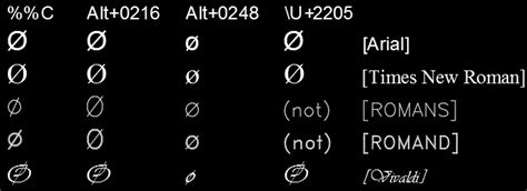 solved diameter symbol does not display same font as value of
