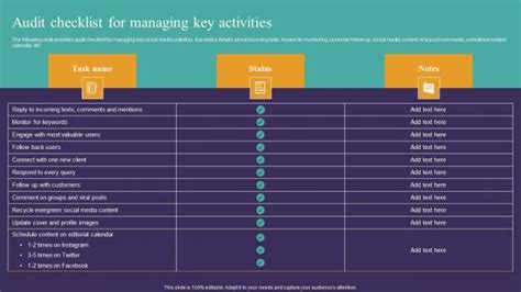 Audit Activities Powerpoint Templates Slides And Graphics
