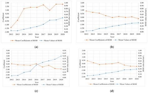 Spatiotemporal Heterogeneity Of Forest Fire Occurrence Based On Remote
