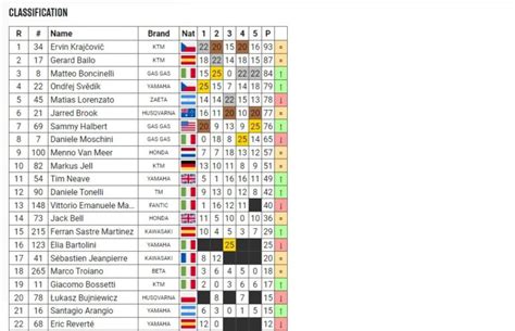 Fueluniverse Krajčovič Campeón Victoria De Halbert Y Top 5 Para Lorenzato