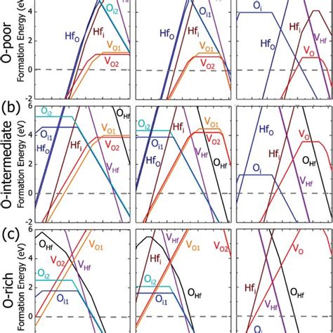 The Crystal Structures Of Monoclinic Tetragonal And Orthorhombic A C